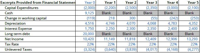 Solved Using the net income approach to calculating | Chegg.com