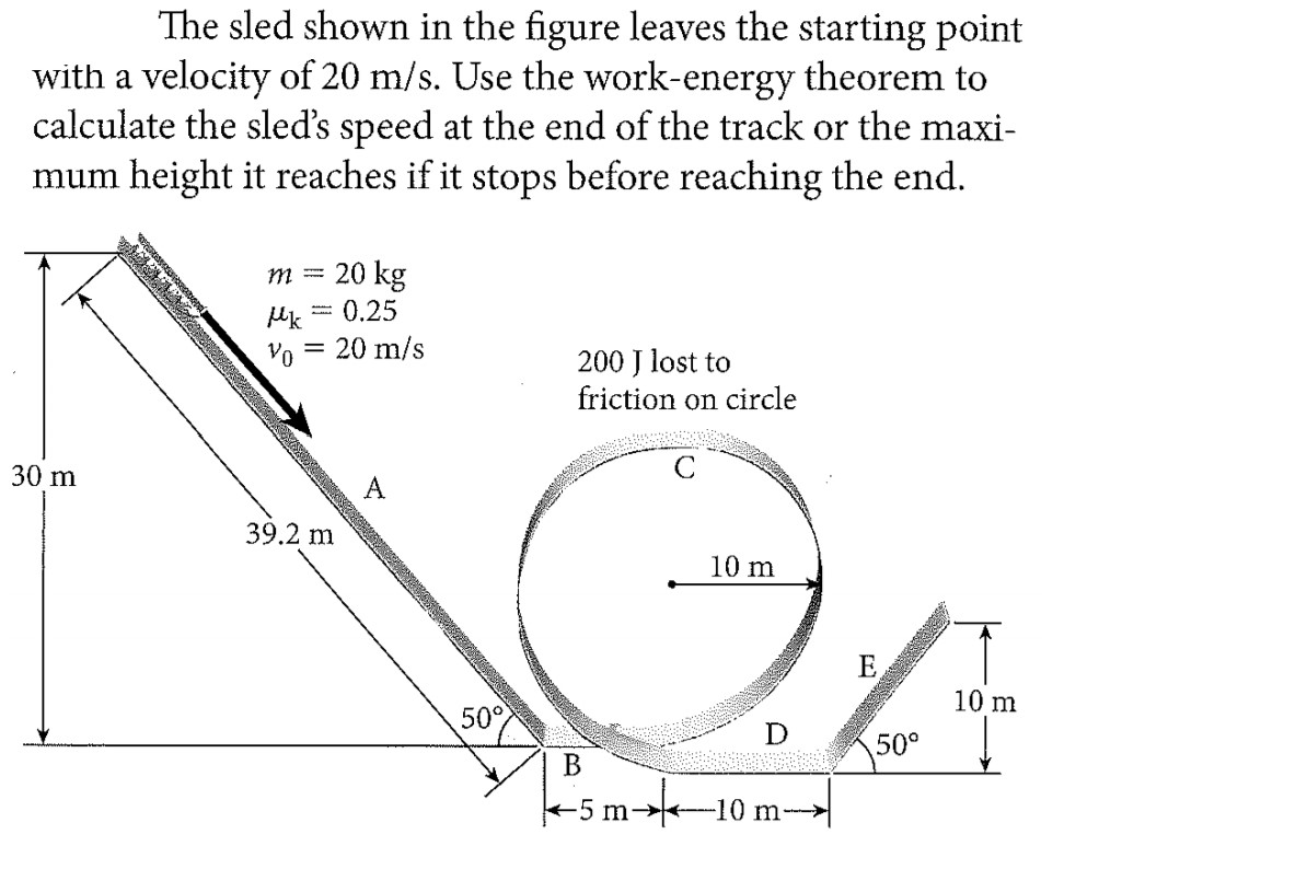Solved The sled shown in the figure leaves the starting | Chegg.com