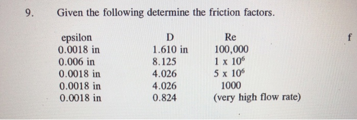 Solved 9. Given the following determine the friction | Chegg.com