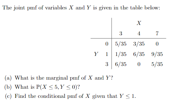 Solved The joint pmf of variables X and Y is given in the | Chegg.com