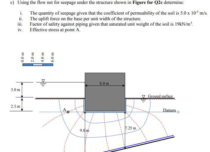 Solved c) Using the flow net for seepage under the structure | Chegg.com