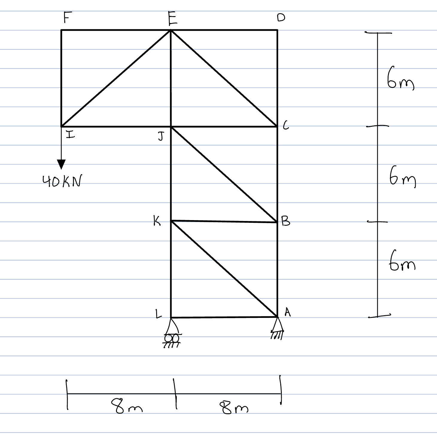 Solved for the truss structure shown - calculate the | Chegg.com