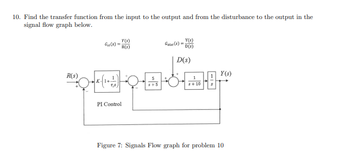 Solved 9. Find the transfer function for the signal flow | Chegg.com