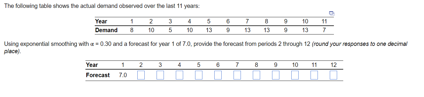 [Solved]: The following table shows the actual demand obse