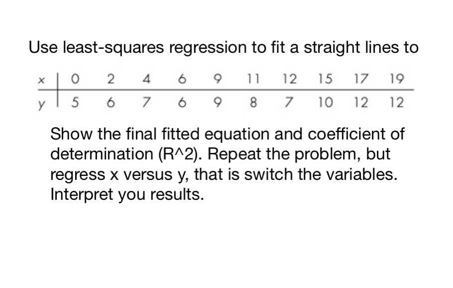Solved Use least-squares regression to fit a straight lines | Chegg.com