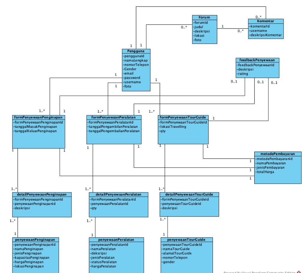 Class Diagram : Question : From Class | Chegg.com