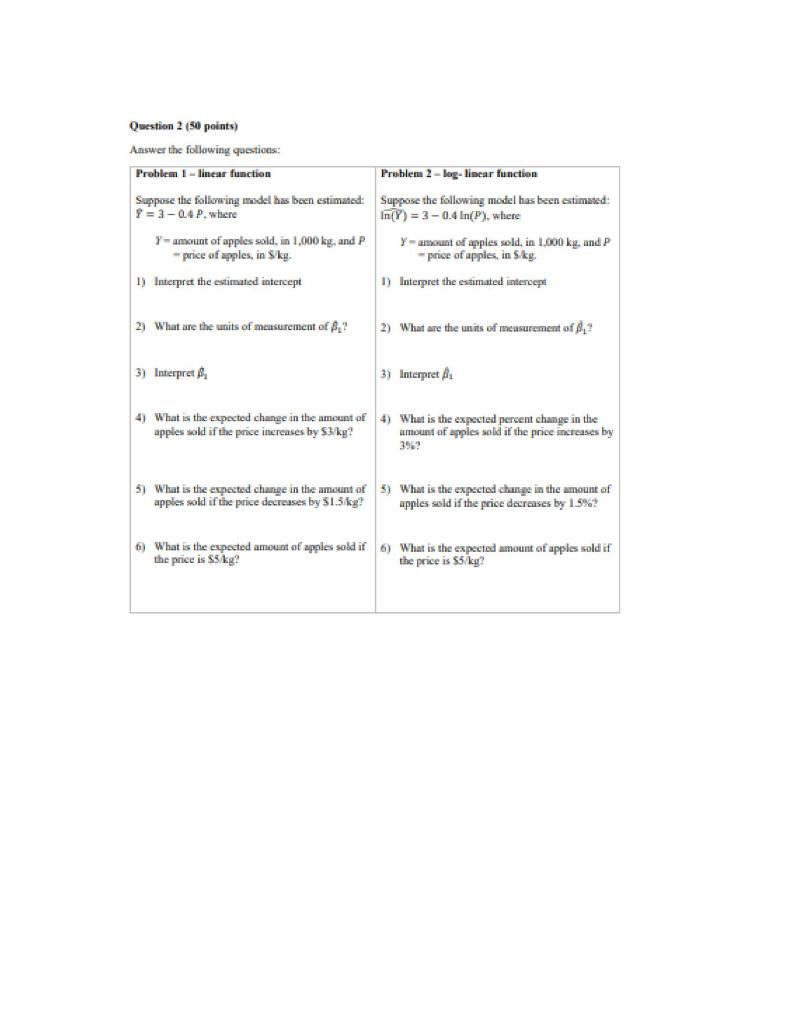 Solved Problem 2 Log Linear Function Question 2 50 Points 