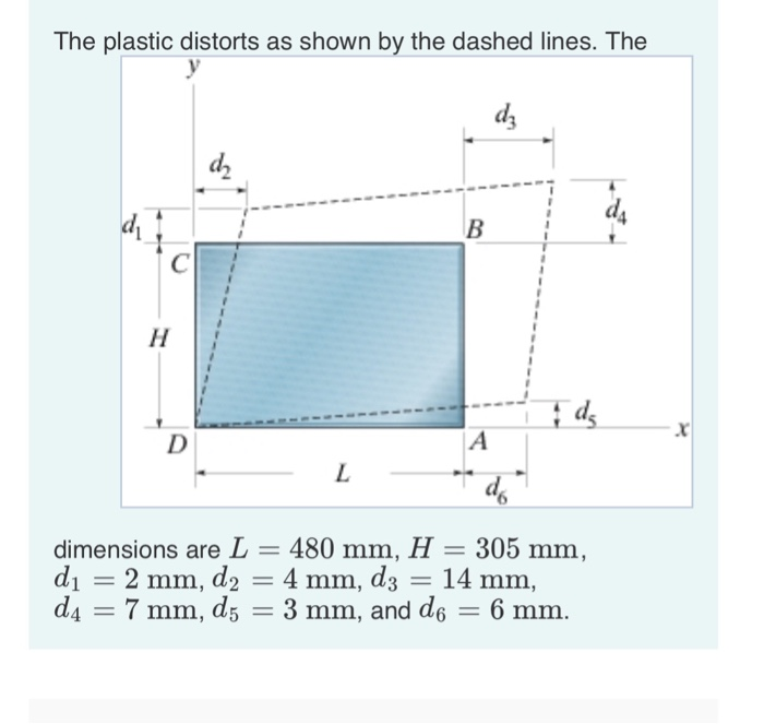 Solved The plastic distorts as shown by the dashed lines. | Chegg.com