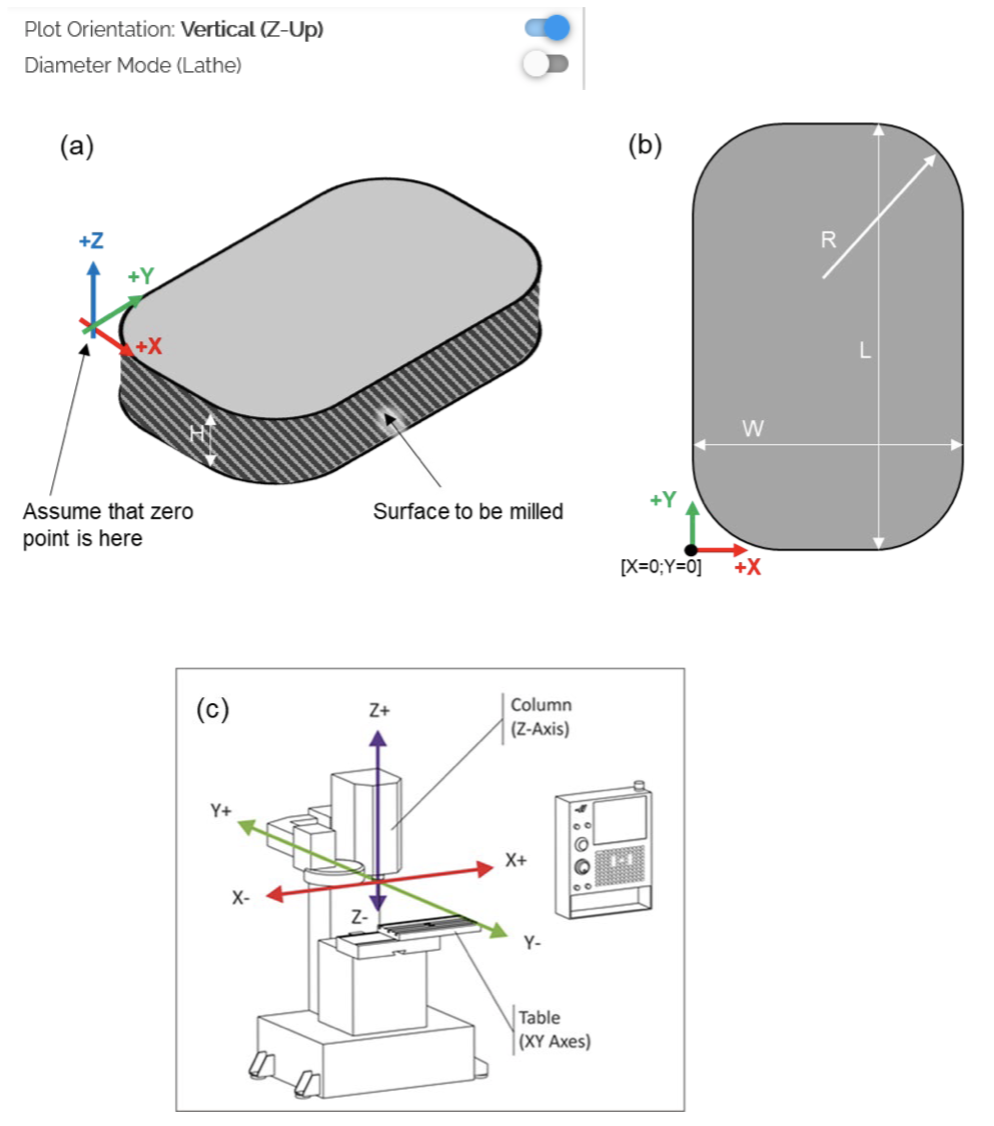 Solved You are milling the following workpiece. Create the | Chegg.com