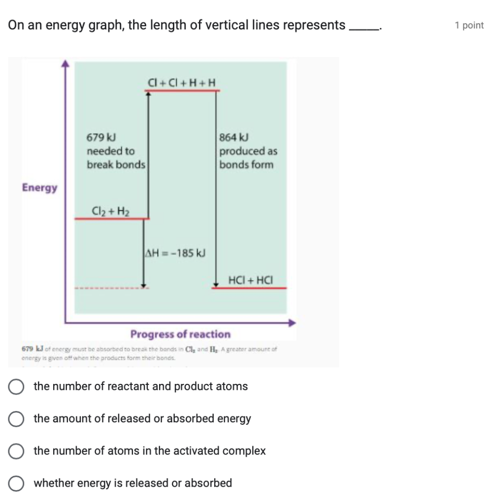 Solved On an energy graph, the length of vertical lines | Chegg.com