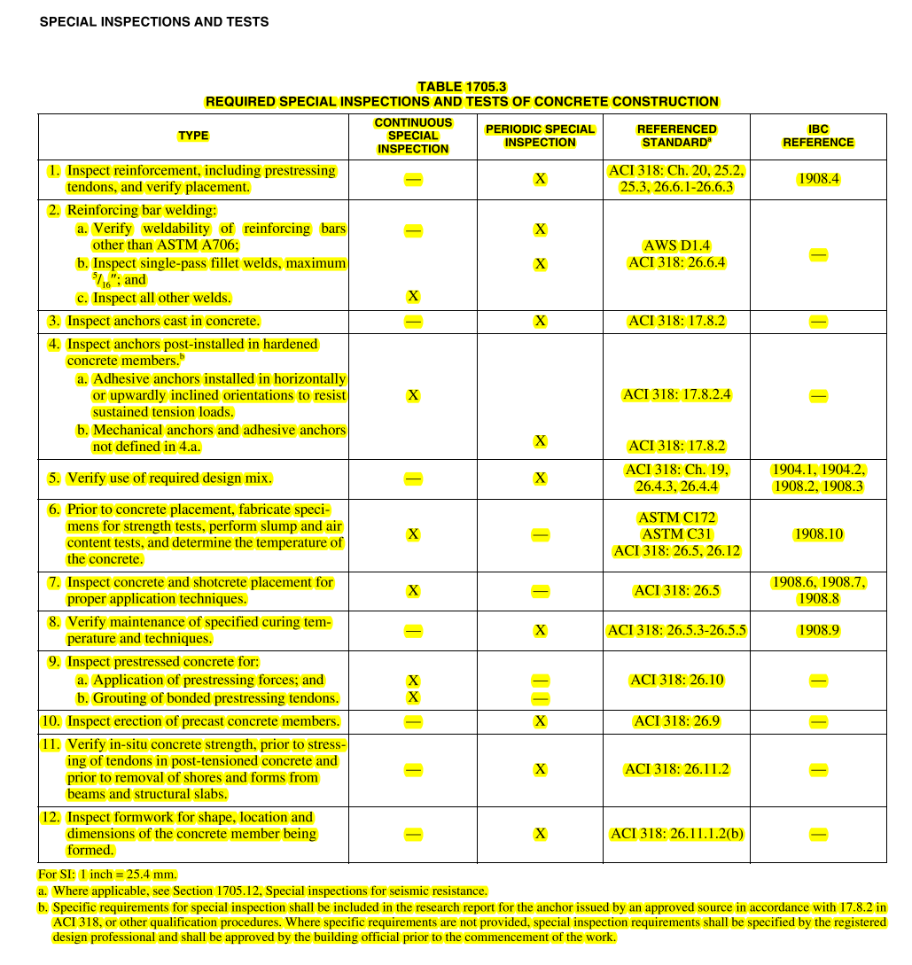 Solved 5. A 150’ wide by 200’ long one-story retail building | Chegg.com