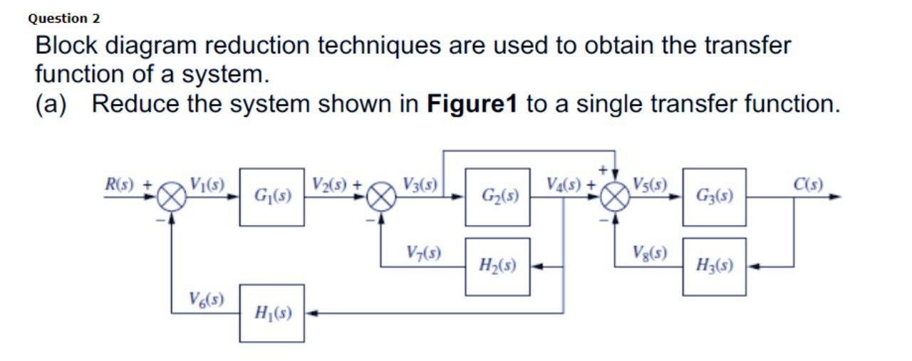 Solved Question 2 Block diagram reduction techniques are | Chegg.com