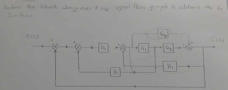 Solved Reclare the block diagian & use signal flow gimph to | Chegg.com