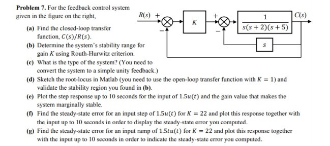 Solved 1 S Problem 7. For the feedback control system given | Chegg.com