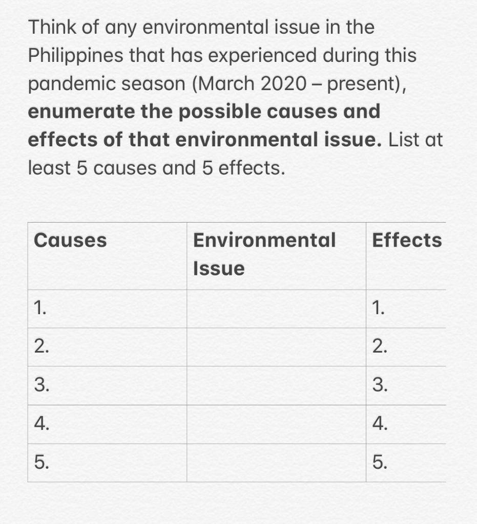 Solved 1.) The environmental issues in the Philippines have | Chegg.com