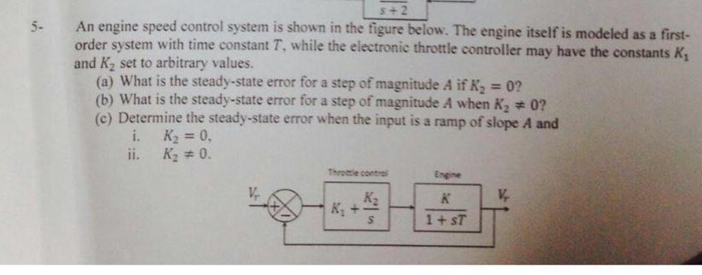 Solved 5- An engine speed control system is shown in the | Chegg.com