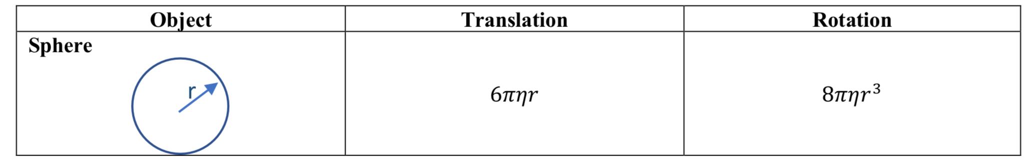 \begin{tabular}{|l|c|c|} \hline Object & Translation | Chegg.com