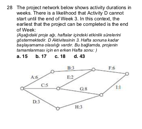 Solved 28 The project network below shows activity durations | Chegg.com