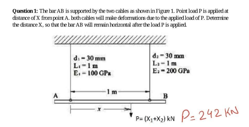 Solved Question 1: The bar AB is supported by the two cables | Chegg.com