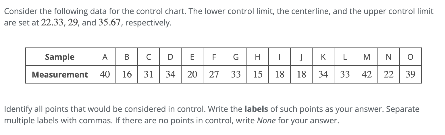 Solved Consider the following data for the control chart. | Chegg.com
