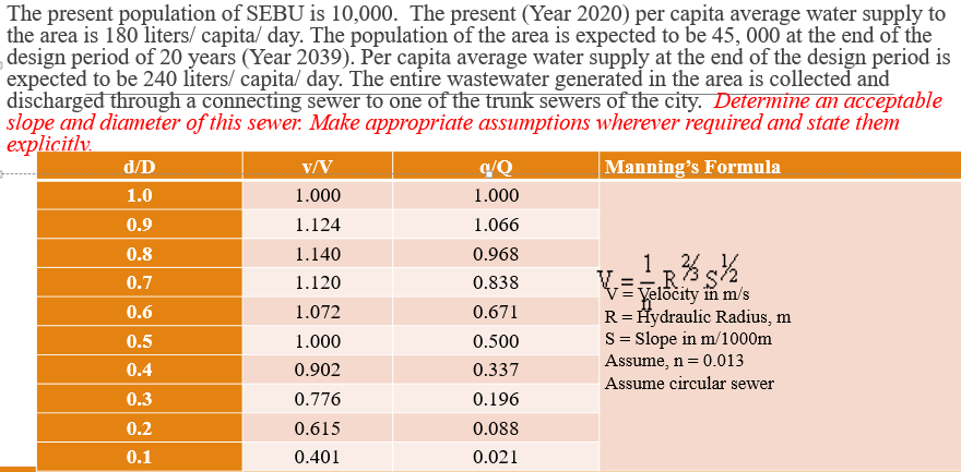 Solved The present population of SEBU is 10,000. The present | Chegg.com