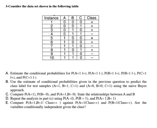 Solved 3-Consider the data set shown in the following table | Chegg.com