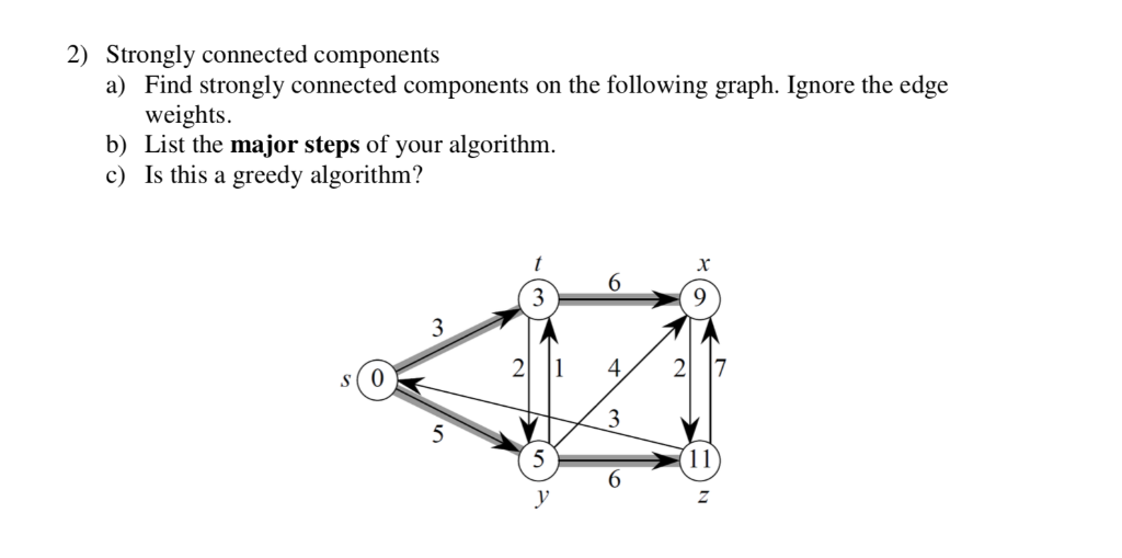 Solved 2) Strongly connected components Find strongly | Chegg.com