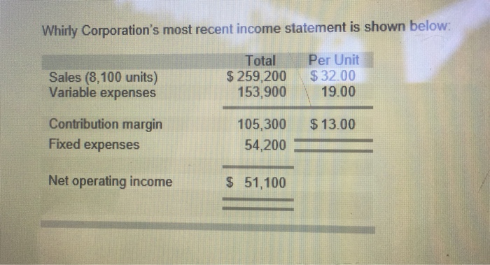 Solved Prepare a new contribution format income statement is | Chegg.com