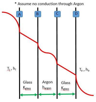 Solved Heat transfer across a double-pane glass window is | Chegg.com