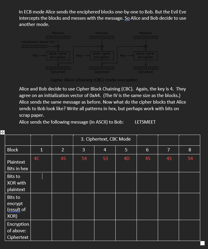 Solved In ECB mode Alice sends the enciphered blocks | Chegg.com