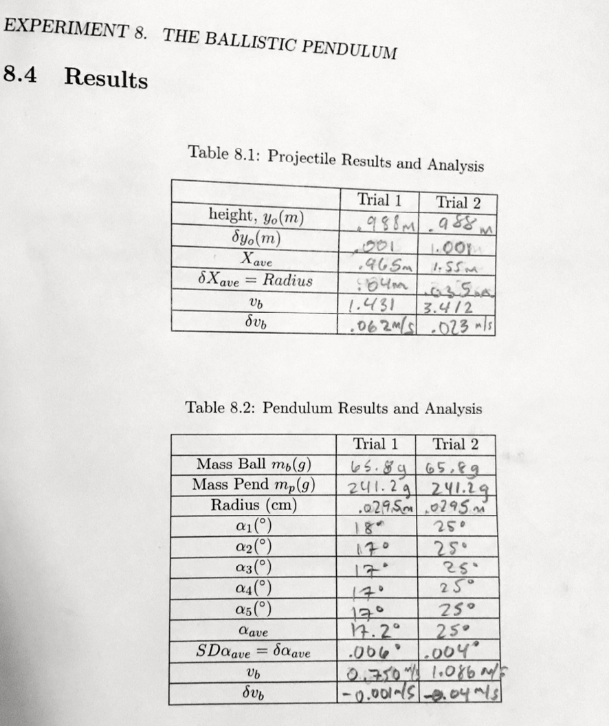 EXPERIMENT 8. THE BALLISTIC PENDULUM 8.4 Results | Chegg.com