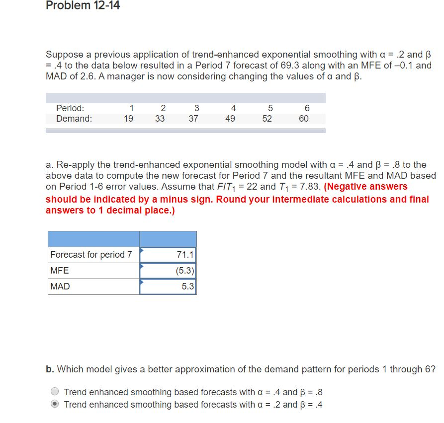 Solved Problem 12-14 Suppose a previous application of | Chegg.com