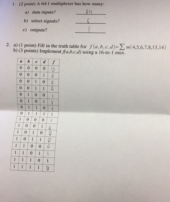 Solved 1. (2 point) A 64: 1 multiplexer has how many: a) | Chegg.com