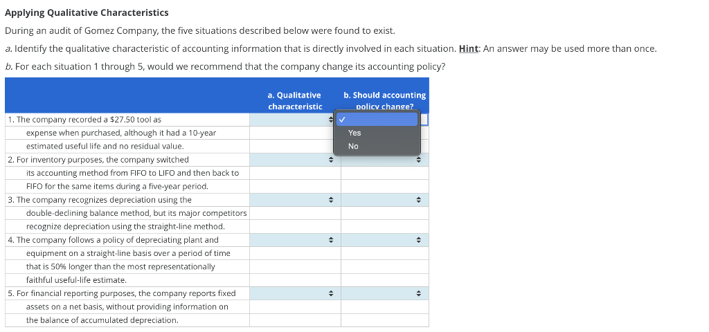 Solved Applying Qualitative Characteristics During an audit | Chegg.com