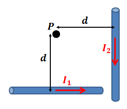 Solved The figure above shows 2 current carrying wires | Chegg.com