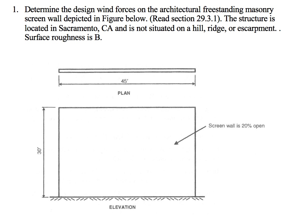 Determine the design wind forces on the architectural | Chegg.com