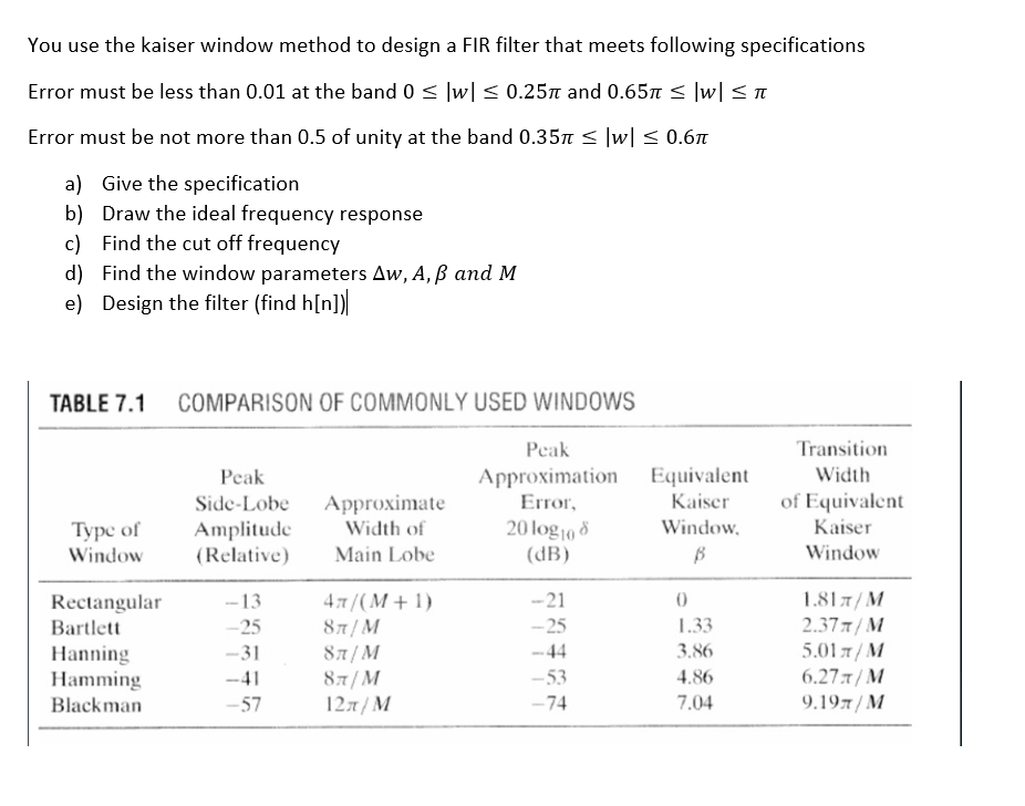 Solved You use the kaiser window method to design a FIR | Chegg.com