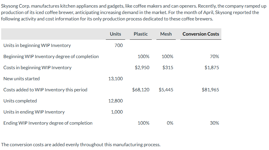 Solved Skysong Corp. manufactures kitchen appliances and | Chegg.com