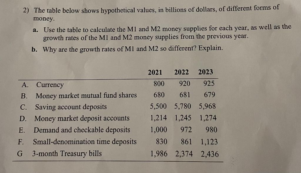 Solved 2) The table below shows hypothetical values, in | Chegg.com