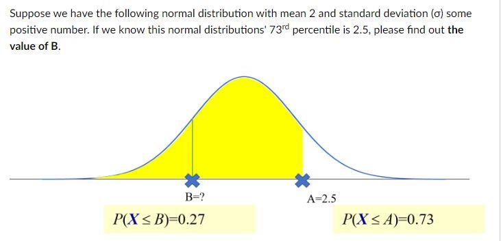 Solved Suppose we have the following normal distribution | Chegg.com