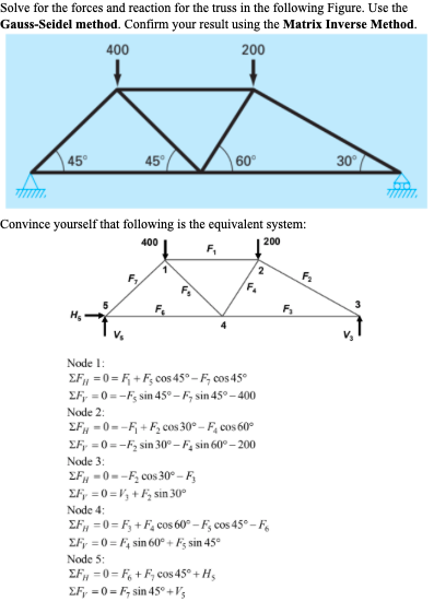 Solved Solve For The Forces And Reaction For The Truss In Chegg