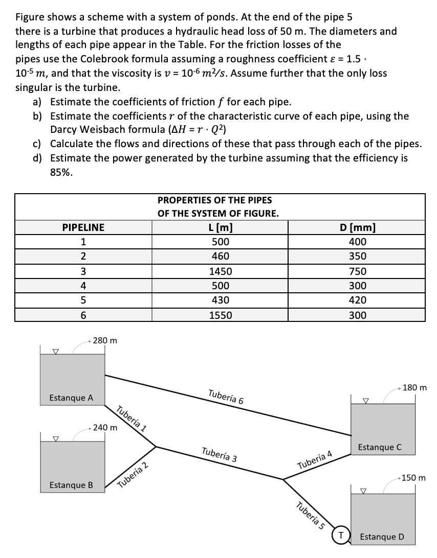 Figure shows a scheme with a system of ponds. At the | Chegg.com
