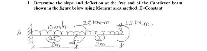 Solved 1. Determine the slope and deflection at the free end | Chegg.com
