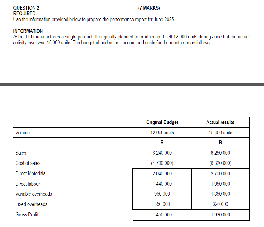 Solved QUESTION 2(7 ﻿MARKS)REQUIREDUse the information | Chegg.com
