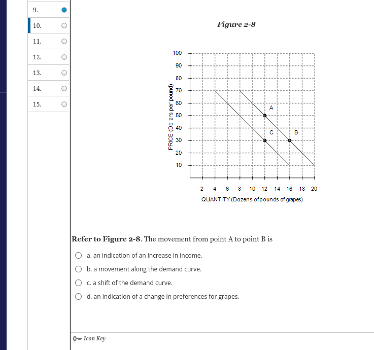 Solved Figure 2-8Refer to Figure 2-8. ﻿The movement from | Chegg.com