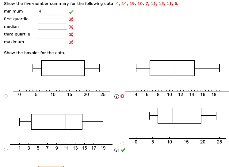 Solved Show the five-number summary for the following data: | Chegg.com