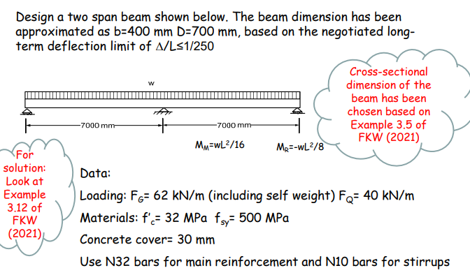 Solved Design a two span beam shown below. The beam | Chegg.com