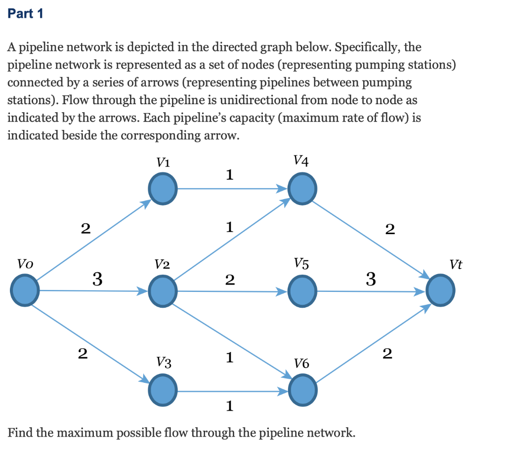 Solved The Answer for Part 1 is 5 using the max flow min cut | Chegg.com