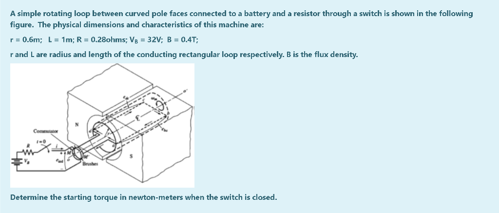 Solved A simple rotating loop between curved pole faces | Chegg.com