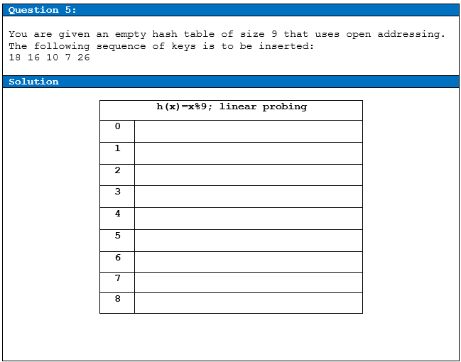 Solved Question 5: You are given an empty hash table of size | Chegg.com